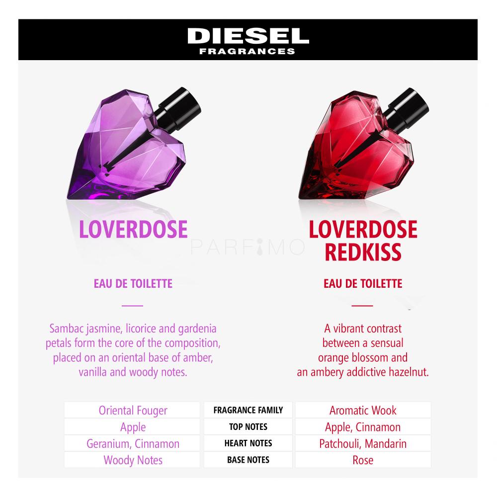Diesel Loverdose Eau de Parfum für Frauen | PARFIMO.de®